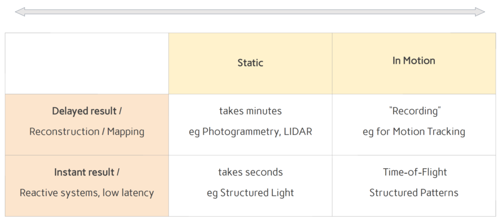 How to Evaluate 3D Sensing Technologies: A Guide to Key Parameters
